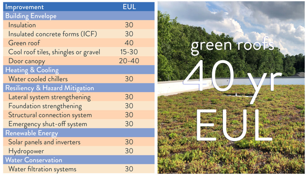 Need to Upgrade HVAC? Equipment with a longer life may save more money ...