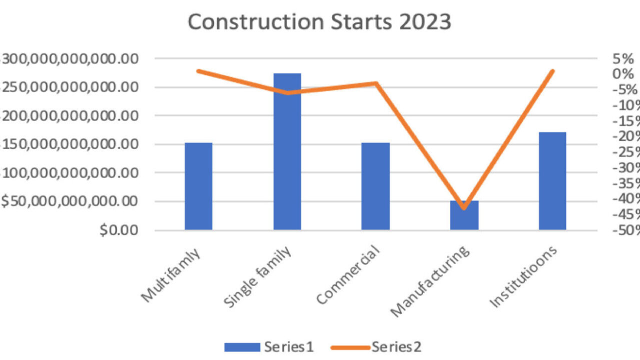 C-PACE Outlook for New Construction In 2023 - Counterpointe Sustainable ...